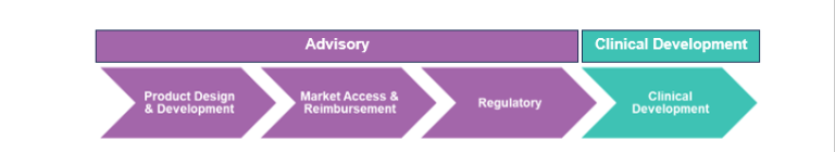 Avania — Building A MedTech Advisory & Clinical Development Partner ...