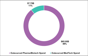 Avania — Building A MedTech Advisory & Clinical Development Partner ...