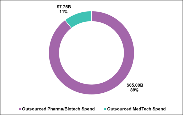 Avania — Building A MedTech Advisory & Clinical Development Partner ...