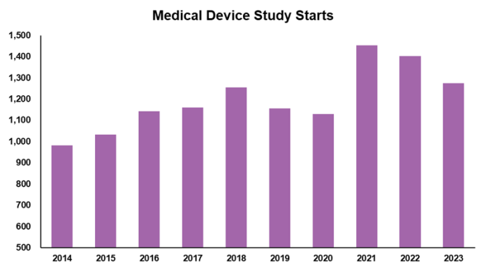 Avania — Building A MedTech Advisory & Clinical Development Partner ...