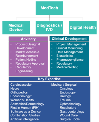 Avania — Building A MedTech Advisory & Clinical Development Partner ...